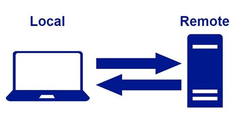 how to transfer file from remote to local scp secure copy command