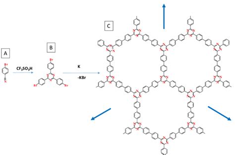 Synthesis Of 2d Material By Reduction Of A Polyhalogenated Triazine Download Scientific Diagram
