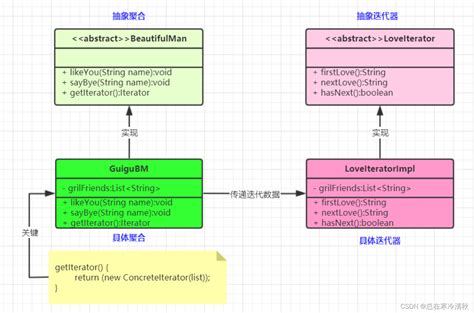 【设计模式】 行为型模式（behavioral patterns） behavior设计模式 csdn博客
