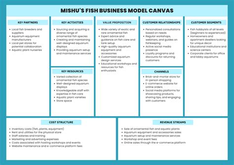 Create Your Own Business Model Canvas Free Template Mishu Malaysia No 1 Digital Company