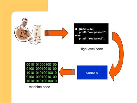 Programming Language Basics Ppt Download