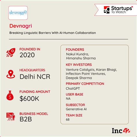 30 Startups To Watch Startups That Caught Our Eye In Aug 2023