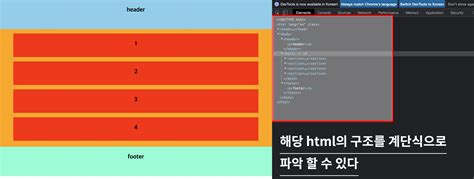 개발자도구 Elements 패널 개발자도구 Elements 패널