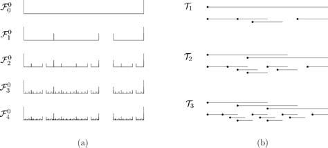 Figure 3 From Exact Hausdorff And Packing Measures Of Linear Cantor Sets With Overlaps