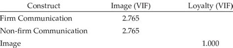 Lateral Collinearity Assessment Download Scientific Diagram