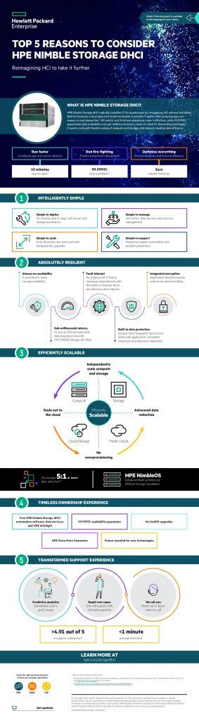Download Top 5 Reasons To Consider Hpe Nimble Storage Dhci Whitepaper Demandtalk