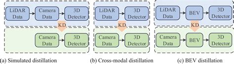 Cmc Free Full Text Mmdistill Multi Modal Bev Distillation