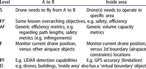 Initial Work Domain Analysis Download Table