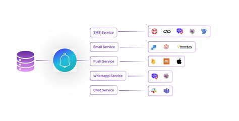 Part 5 Build Genai Chatbots With Fastapi And Aws Kendra Rag By Kumar
