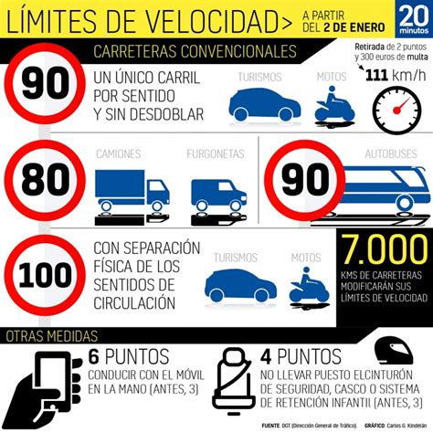 El Gobierno Aprobará Este Viernes Bajar El Límite De Velocidad A 90 En