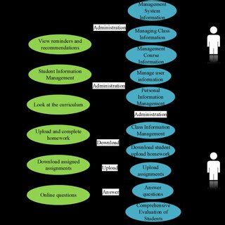 System Use Case Diagram Download Scientific Diagram