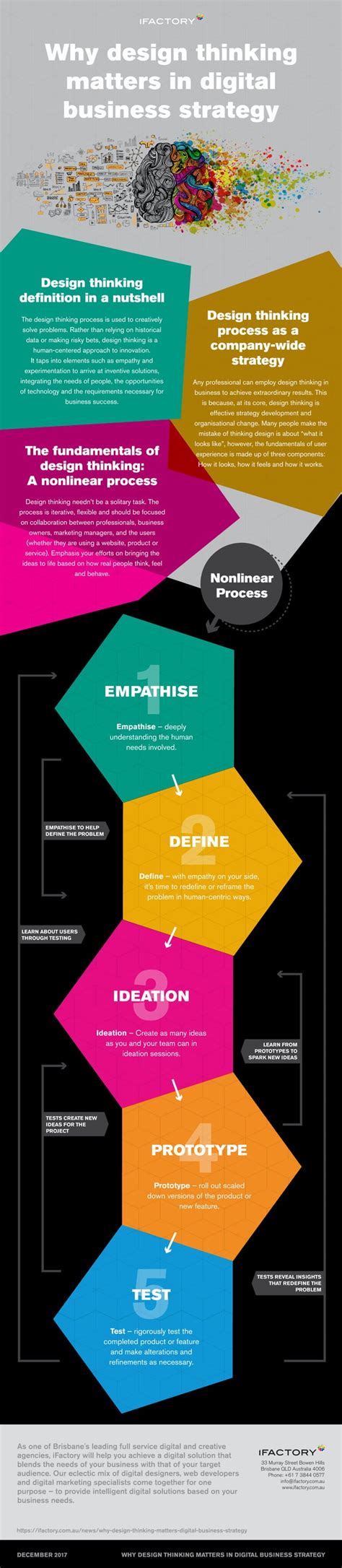 Why Design Thinking Matters In Digital Business Strategy [infographic