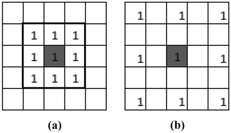 Filter Kernel Used For Noise Reduction During Isp I Tof Step A