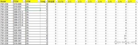 excel vba：计算bom planning excel产品多层bom和routing成本计算表vba csdn博客