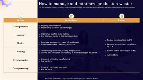 How To Manage And Minimize Executing Lean Production System To Enhance Process Ppt Presentation