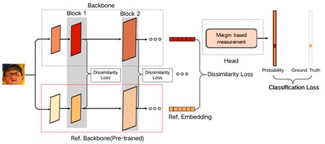 聚焦大模型！隐语技术团队研究成果被 Icassp 与 Iclr 两大顶会收录a Fast Performant Secure
