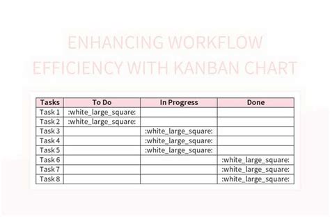 Improving Productivity Through Kanban Chart Implementation Excel