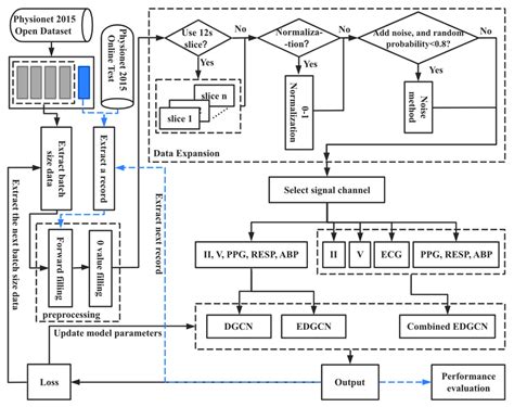 The Overall Execution Flow Download Scientific Diagram