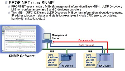Snmp Profinet University