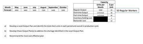 Solved A Develop A Level Output Plan And Identify The Total Chegg