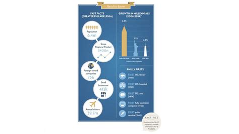 Philadelphias Next Real Estate Boom Opisas