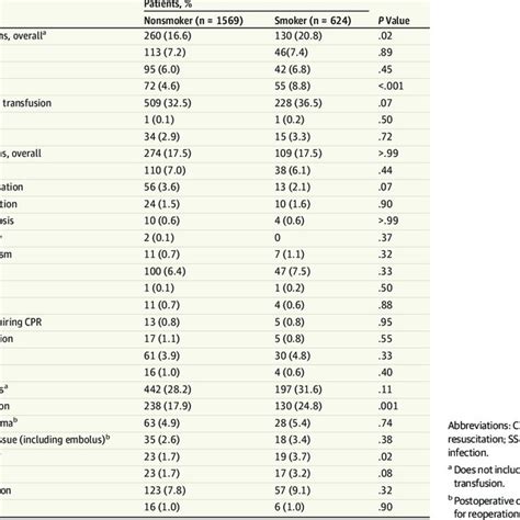 Cpt Codes And Definitions Of Flap Procedure Type Flap Type Cpt Code Download Scientific