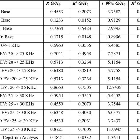 The Coefficients And P Value Of The Best Mlr Model Download Table