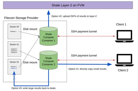 Next Step Microgrant Project Shale Issue Filecoin Project