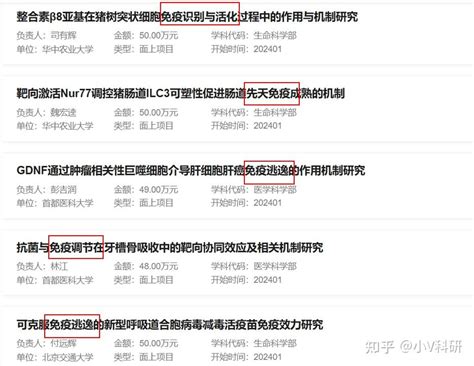 国自然热点：「免疫」该如何研究，science、cell等文献带你解锁 知乎