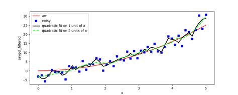 Digital Filters Xrscipy 3 1 0 Documentation
