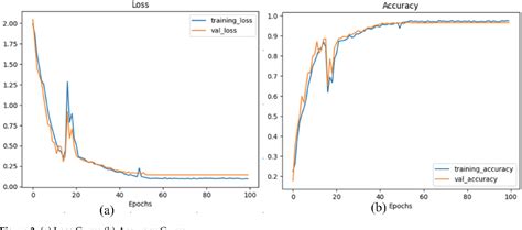 Figure 3 From A Two Stream Deep Learning Approach For Enhanced Two Person Human Interaction