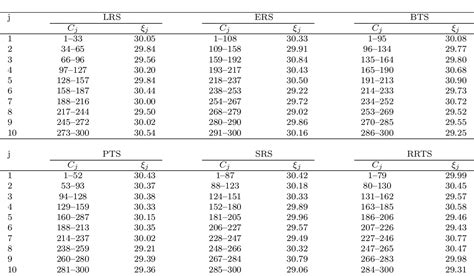 Table 1 From Genetic Algorithm With A New Round Robin Based Tournament