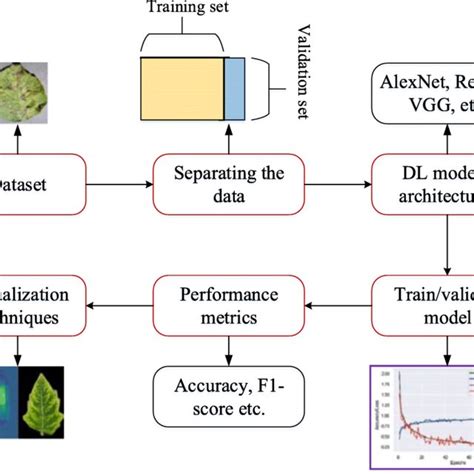 Single Shot Multibox Detector Ssd Download Scientific Diagram