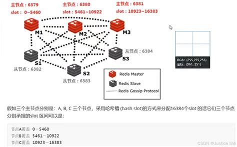 部署redis Clusterredis Cluster Check Csdn博客