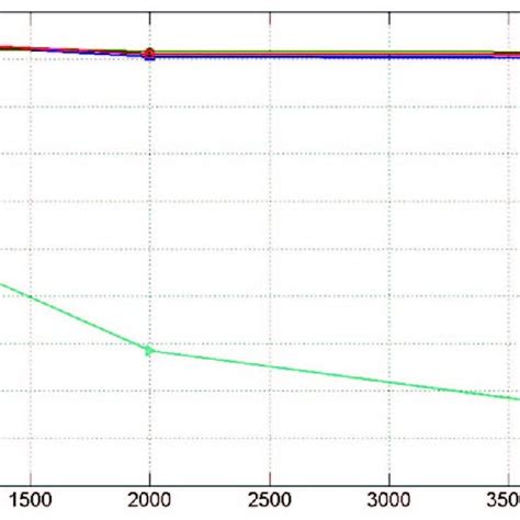 Classification Results For Cog Dataset Graph In The Figure Shows