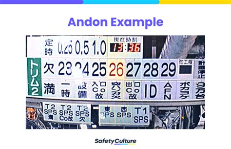 Andon How The System Works With Examples Safetyculture