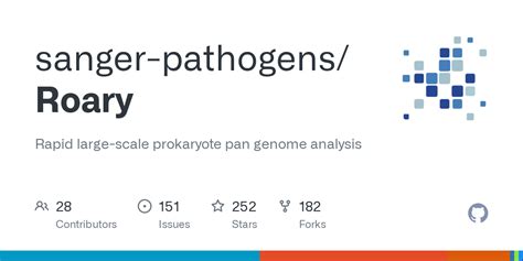 Roary Roary Plots Ipynb At Master Sanger Pathogens Roary Github