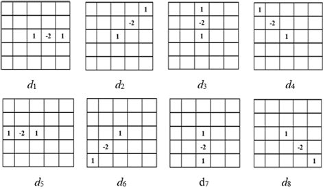 The Second Order Gradient Templates In Eight Directions Download