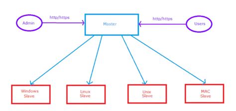 Robot Frameworkjenkins持续集成ui自动化项目robot Frameworkjekeins Csdn博客