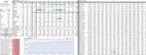 Value Roaring Kitty Similar Sheet Rdeepfuckingvalue