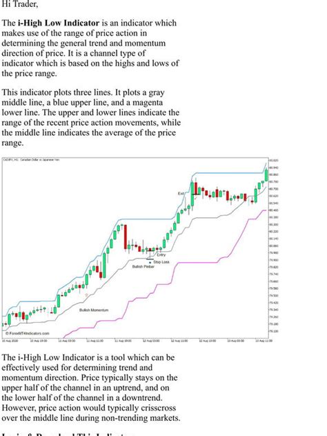 Forex Mt4 Indicators Download I High Low Indicator For Mt5 Milled