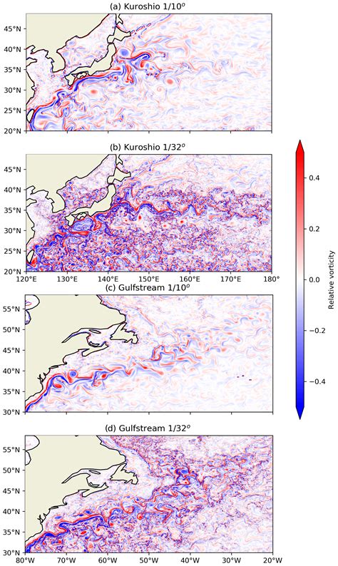 Gmd Development And Validation Of A Global 1∕32° Surface Wave Tide Circulation Coupled Ocean