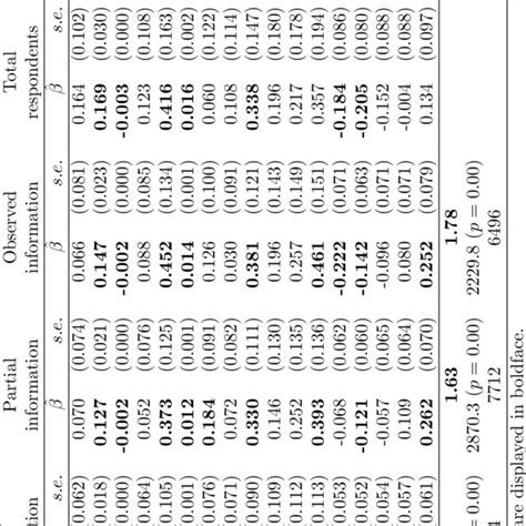 Estimates Of Cox Shared Frailty Models Download Table