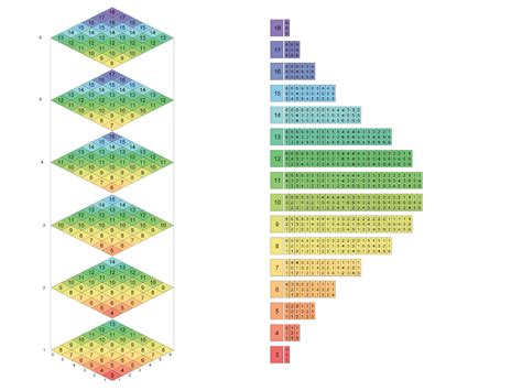 Median Don Steward Mathematics Teaching Rolling Three Dice