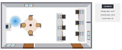 Connect To AVNET Iotconnect Io With Python IoTConnectSDK And BLE Part A Cloud User