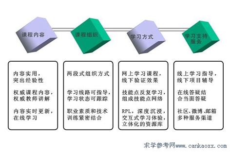 北大青鸟广州广力学士后软件工程师招生简章 广东招生第一网
