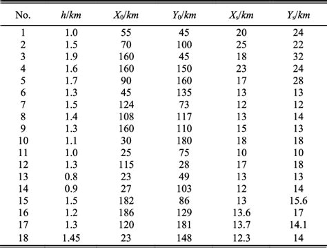 Table Vi From A Novel Hybrid Particle Swarm Optimization Algorithm For