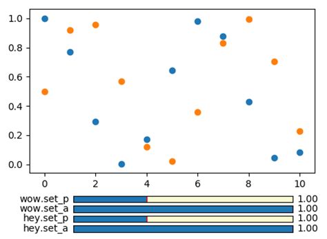 Python Matplotlib Slider Widgets User Defined Script Generated Aren T Triggering