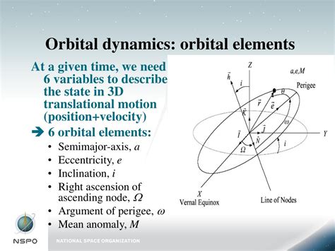 ppt attitude and orbit control system aocs introduction powerpoint