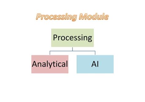 106373645 Virtual Instrumentation Architecturepdf